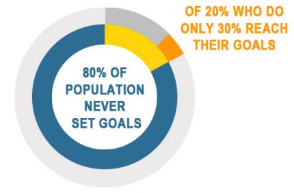 The Ultimate Goal Setting Guide - Goal Setting Guide